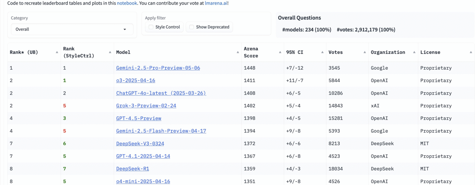 【衝撃】Google最新AI「Gemini 2.5 Pro」がo3を超えて世界No.1に！進化した機能と性能を徹底解説 - チャエンのAI研究所